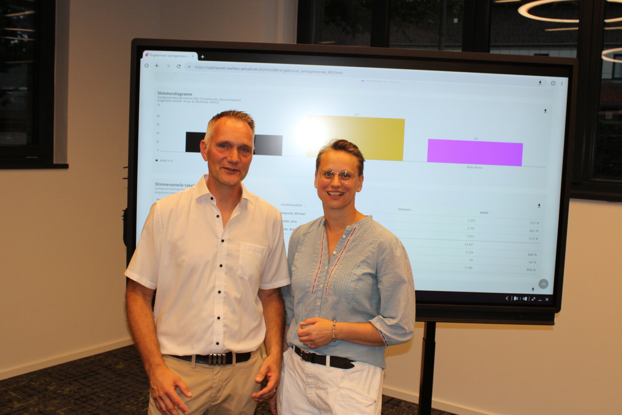 Stichwahl am 22. September: Wahl-Krimi um Salzhäuser Samtgemeinde ...